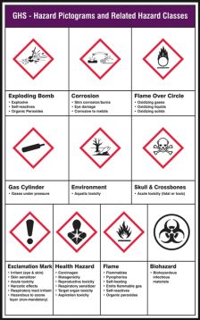 GHS Hazard Pictograms and Related Hazard Classes GHS Pictogram Poster ...