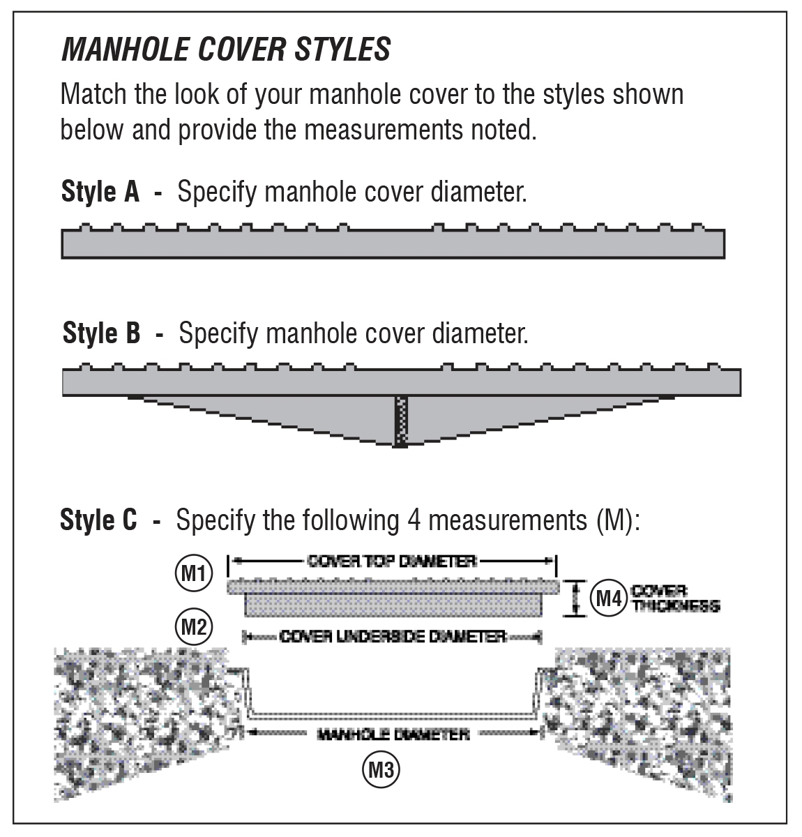 Confined Space Enter by Permit Only OSHA Danger Manhole Warning Barrier™