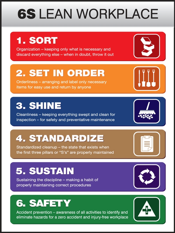 6S Poster: 6S Lean Workplace (SP124888) 6S Poster: 6S Lean Workplace (SP124888)